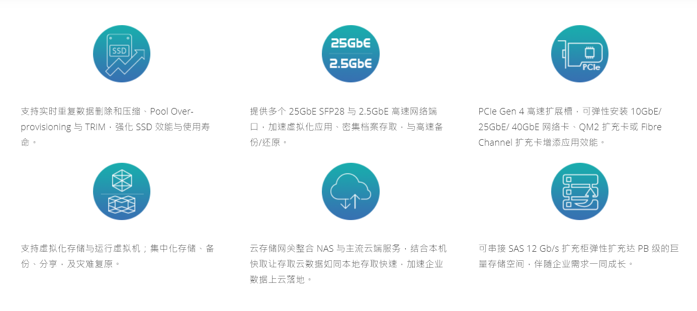 威联通 QNAP 网络存储 NAS TS-h2490FU 24-bay U.2 NVMe 全快闪数组，搭配 ZFS 实现极致高性能、低延迟的 ...