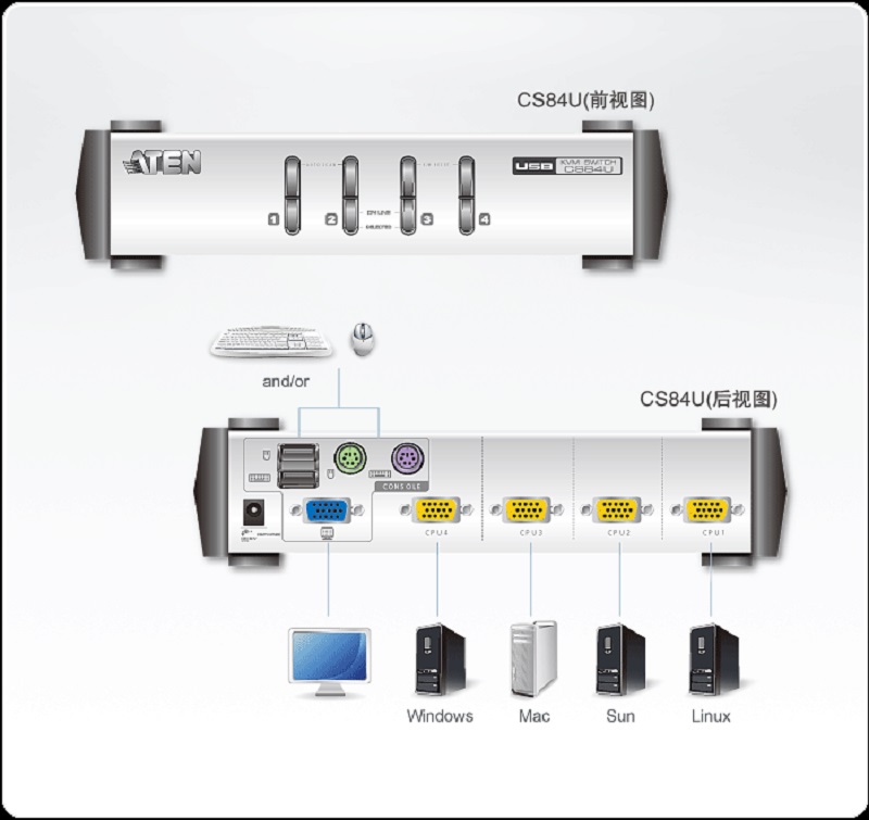 ATEN 宏正 CS84U KVM切换器 科汇科技-ATEN 宏正 KVM 官方授权分销代理商 – 科汇科技